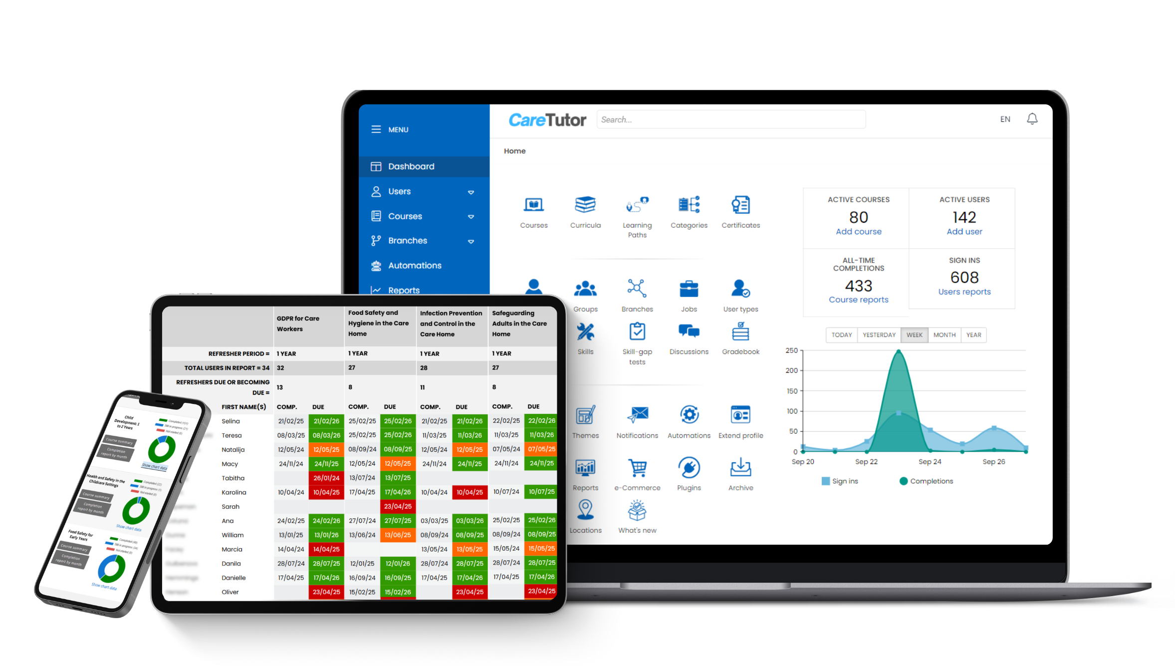 Video-based eLearning for Health and Social Care